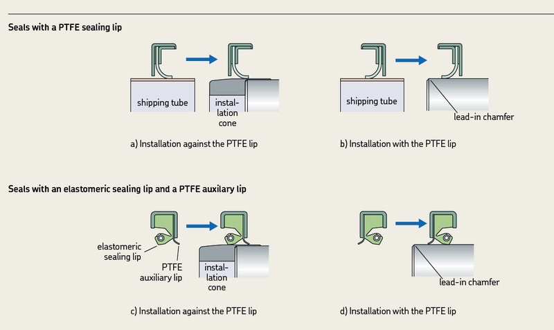 PTFE seals | SKF