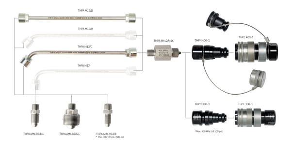 THPA AM12/M16 - Hydraulic connection components | SKF