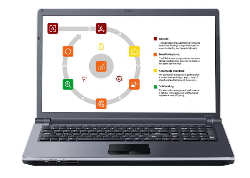 Quick lubrication review | SKF