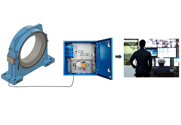 SKF Insight sensor-bearing | SKF