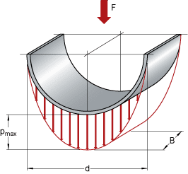 Guide rings and guide strips | SKF