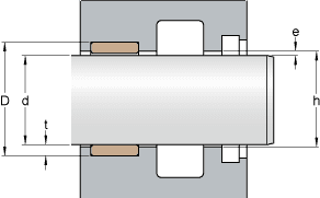 Gap extrusion | SKF