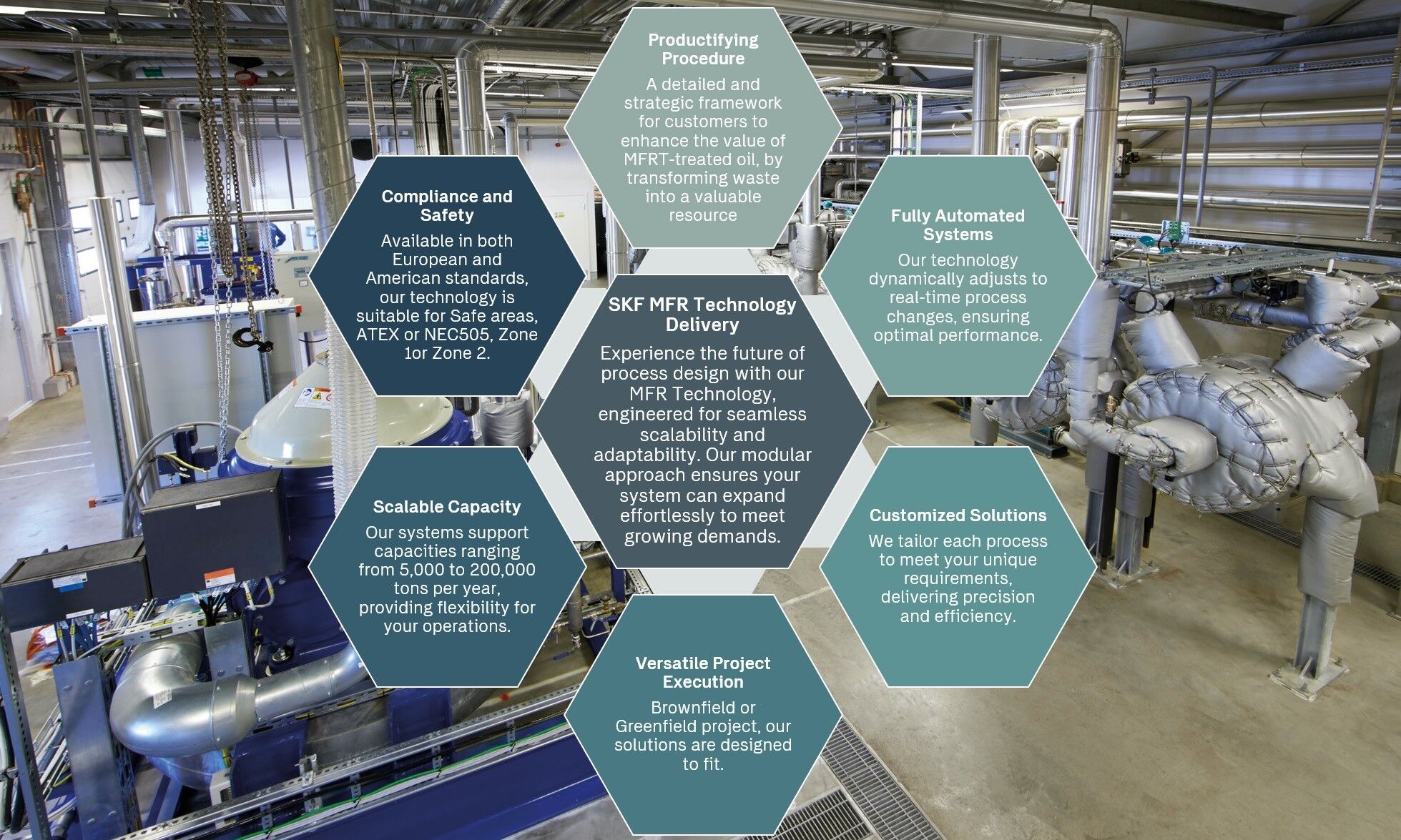 Multi-Feed Recovery Technology (MFRT) | SKF