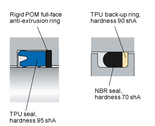 Gap extrusion | SKF