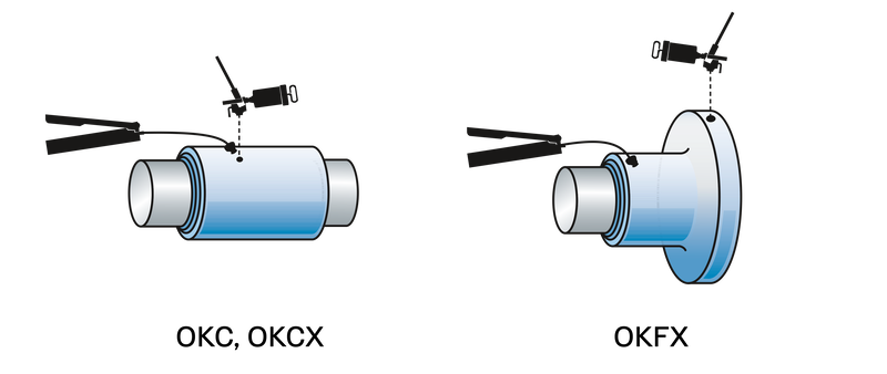 OK coupling mounting and dismounting kits TMHK series | SKF