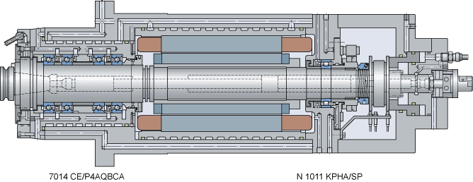 Arrangements and their bearing types | SKF