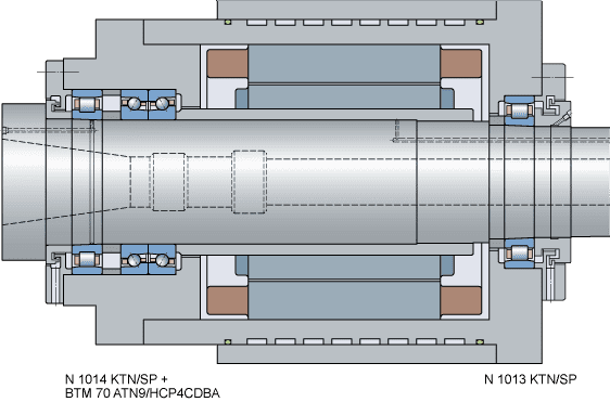 Arrangements and their bearing types | SKF