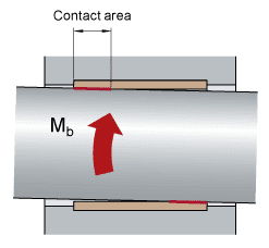 Guide rings and guide strips | SKF