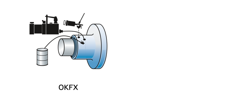 OK coupling mounting and dismounting kits TMHK series | SKF
