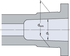 Design considerations | SKF