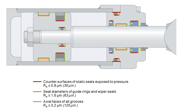Counter-surface finish properties | SKF