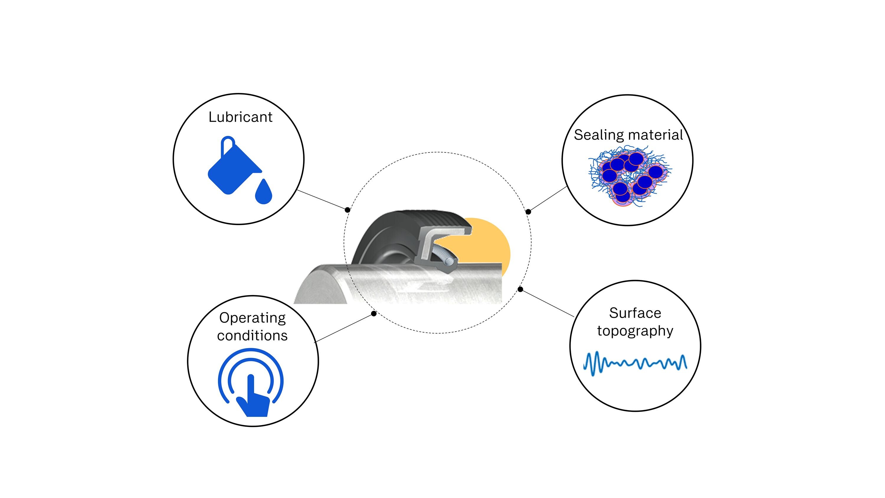 Enabling Low-Friction, Long-Life Seals with Multi-Scale Modelling | SKF