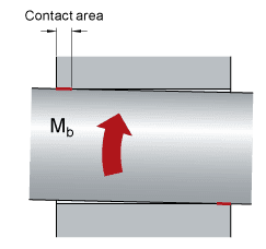 Guide rings and guide strips | SKF