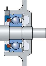Design considerations | SKF