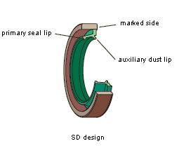 SD design radial shaft seals | SKF