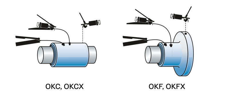 OK coupling mounting and dismounting kits TMHK series | SKF