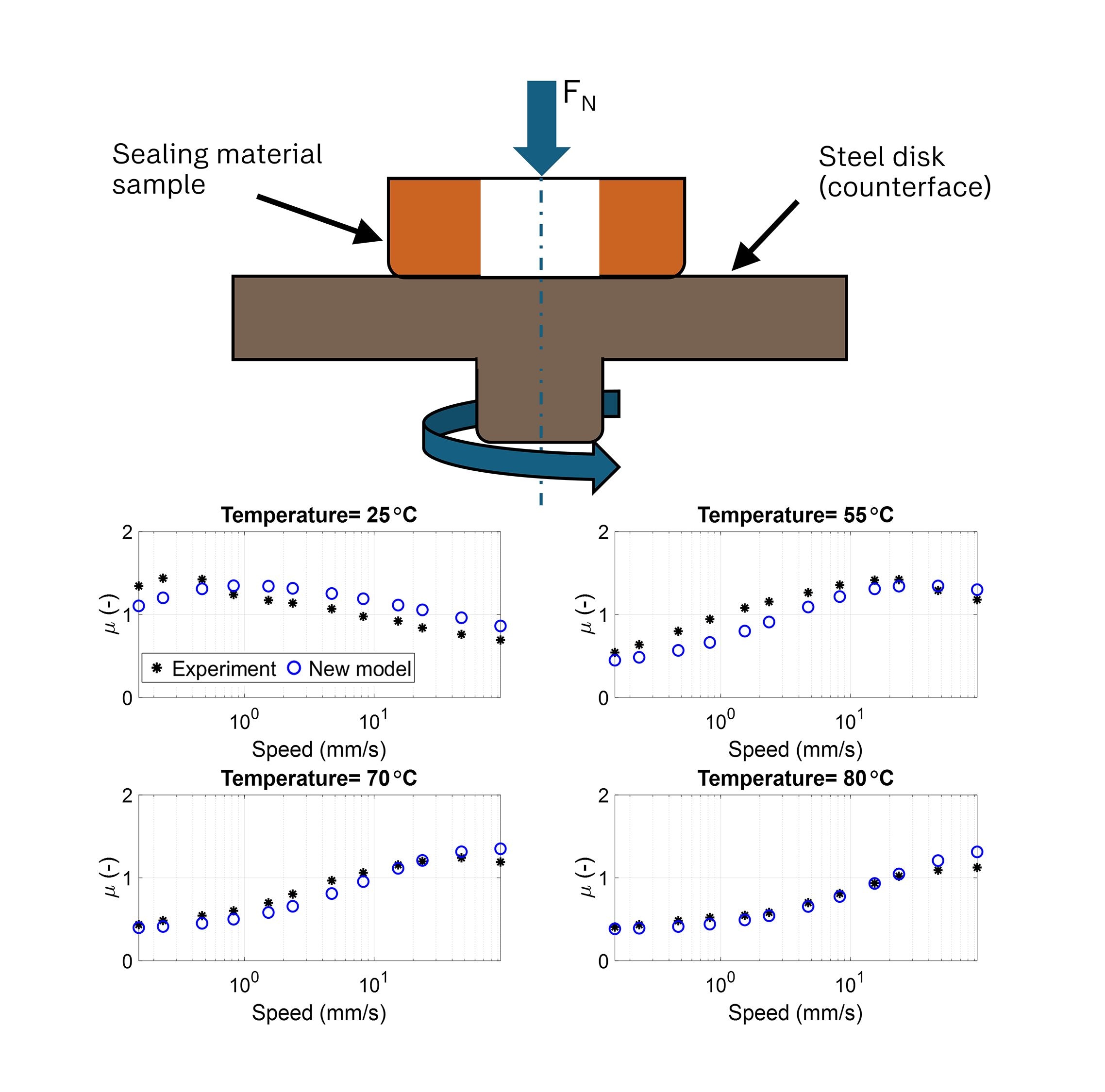 Enabling Low-Friction, Long-Life Seals with Multi-Scale Modelling | SKF