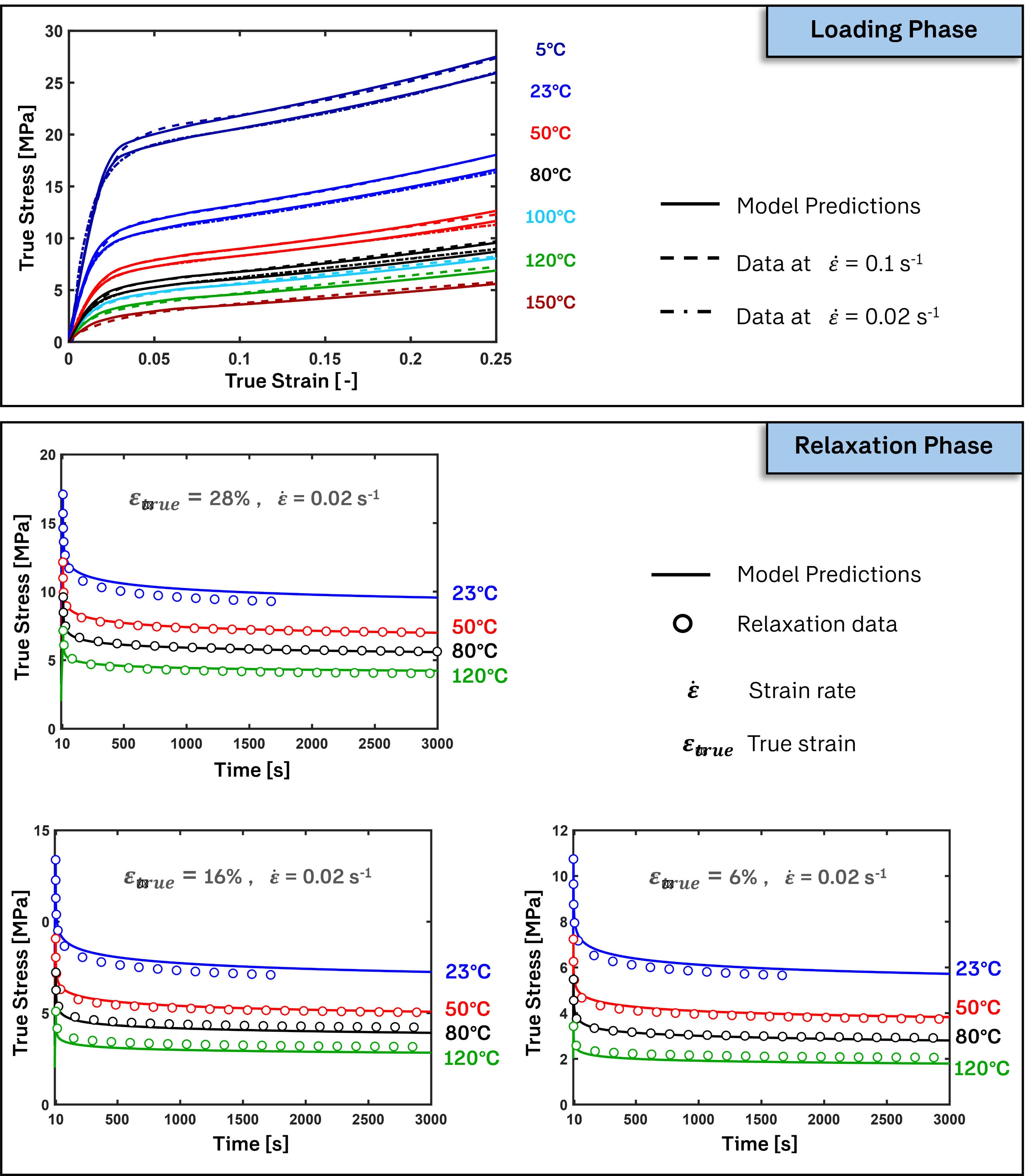 Seal it smart with advanced material modelling | SKF