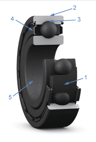 Deep groove ball bearings for high temperature applications | SKF