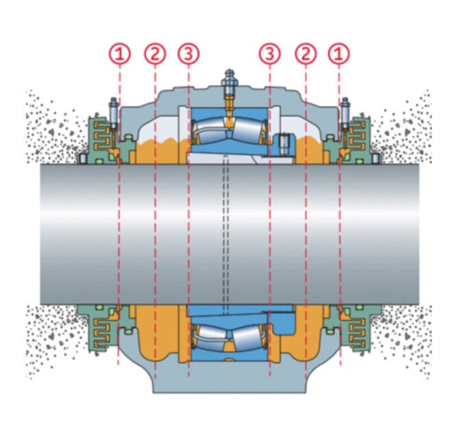Bearing solution enhances life of compression baler | SKF
