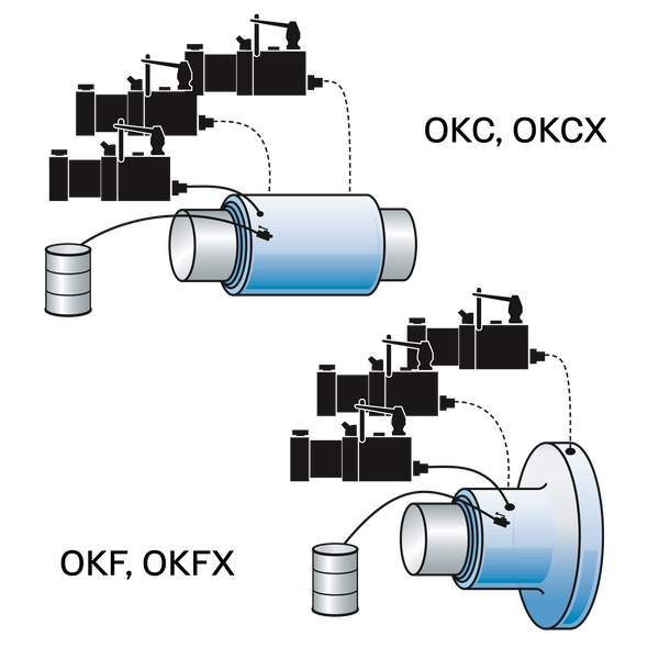 TMHK 38R - OK coupling mounting and dismounting kits | SKF