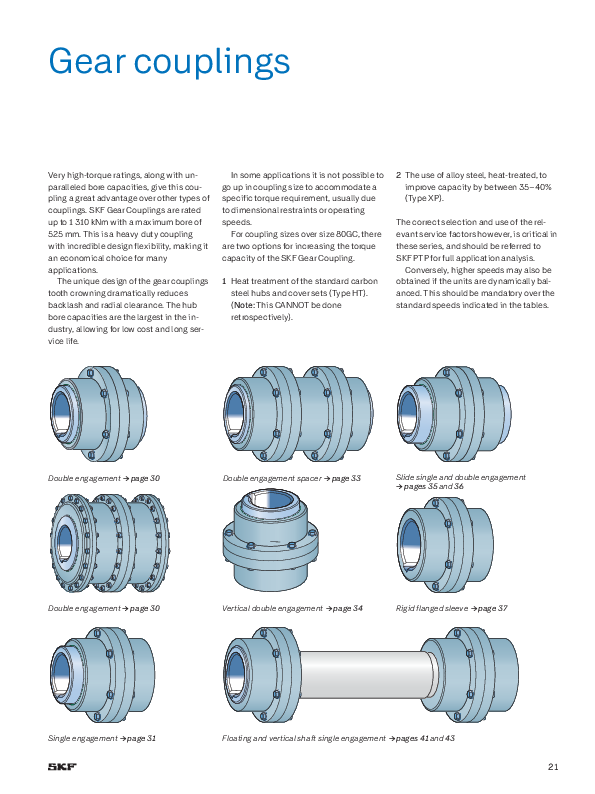 SKF