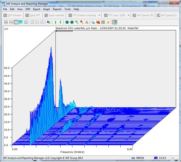 Analysis and reporting manager | SKF