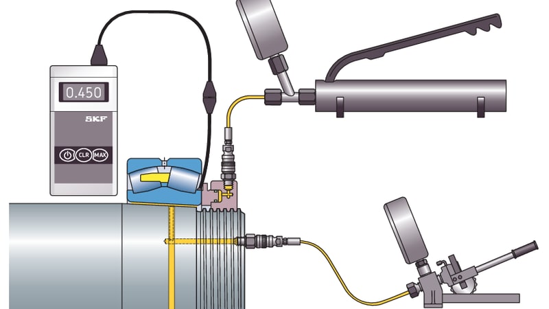 Método SKF Drive-up | SKF | SKF
