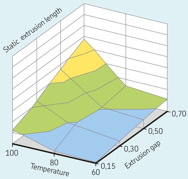 DPV profile data | SKF