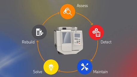 Overall control and monitoring systems for Machine tools | SKF